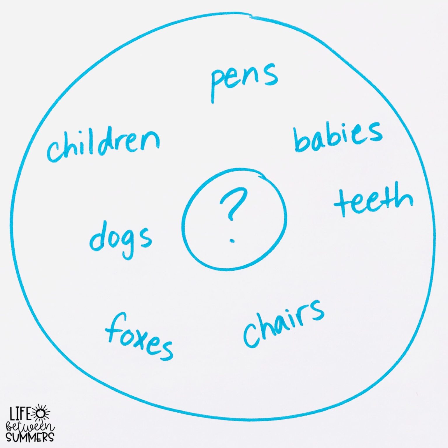 Spring Activities for Plural Nouns - Life Between Summers