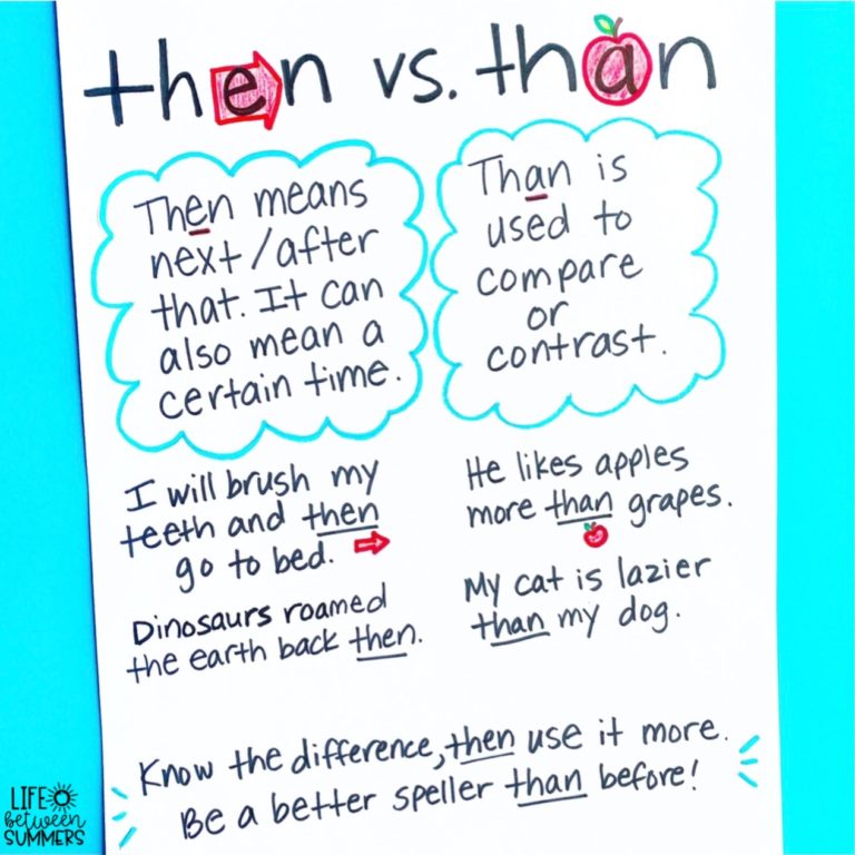 Homophones Activities and Anchor Charts - Life Between Summers