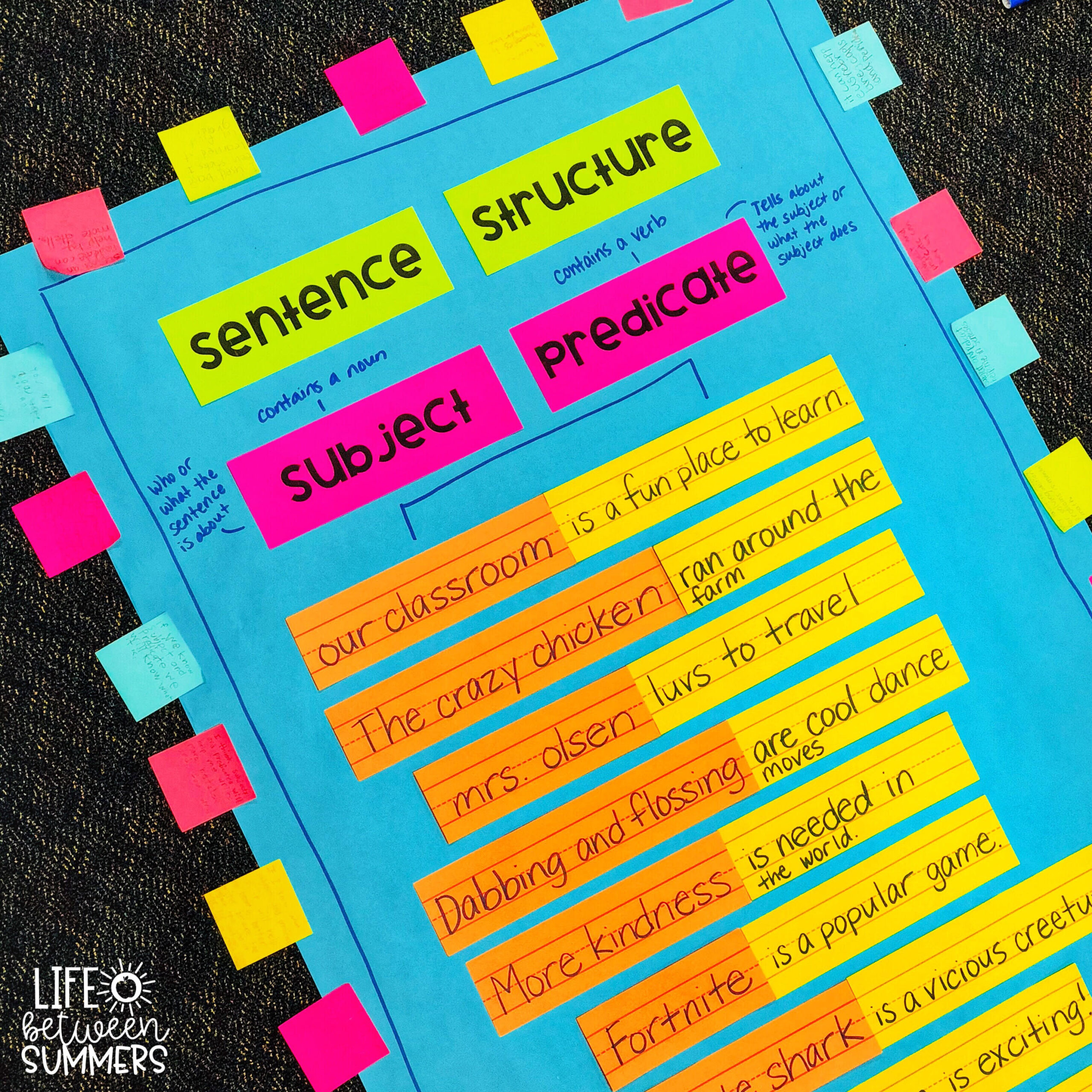 teaching subject and predicate - Life Between Summers